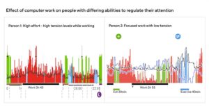 Mindfulness and resilience - Awaris