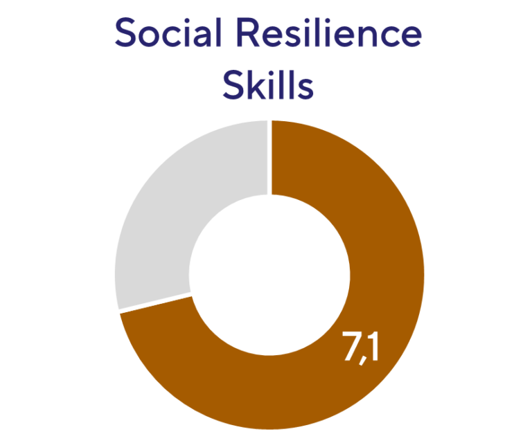 The Awaris Resilience Framework